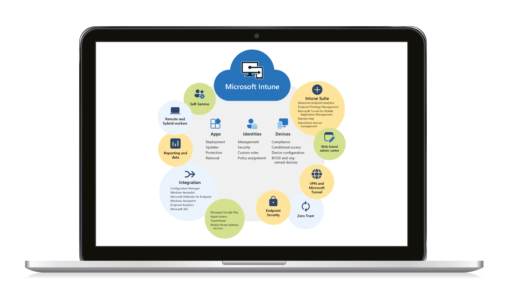 Client Management Lösung für Modern Workplace | ai informatics